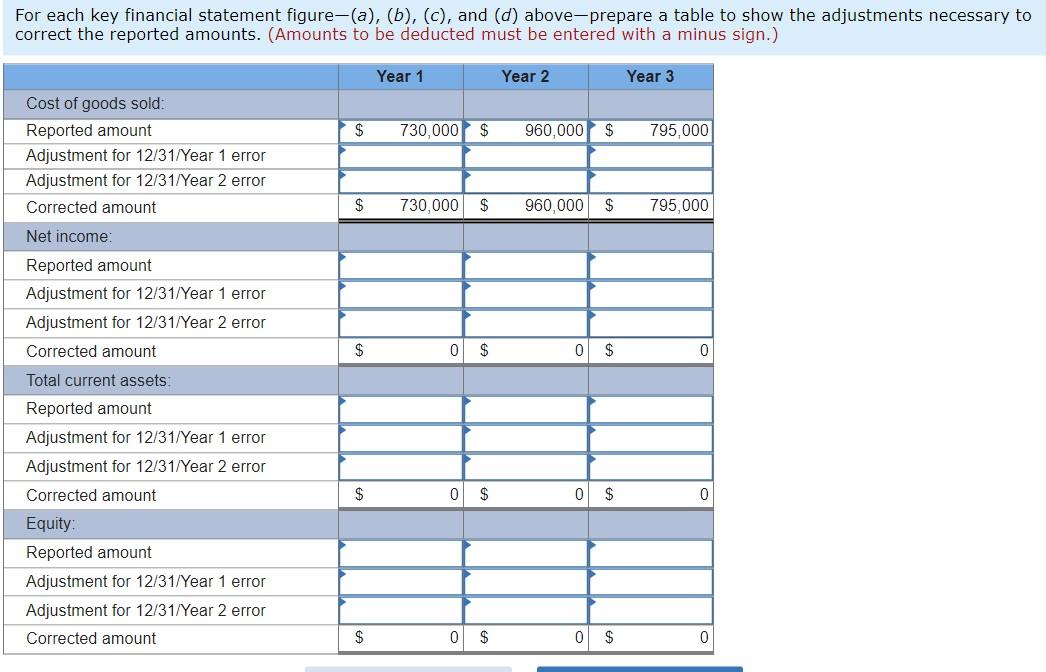 Solved For each key financial statement figure- (a),(b),(c), | Chegg.com