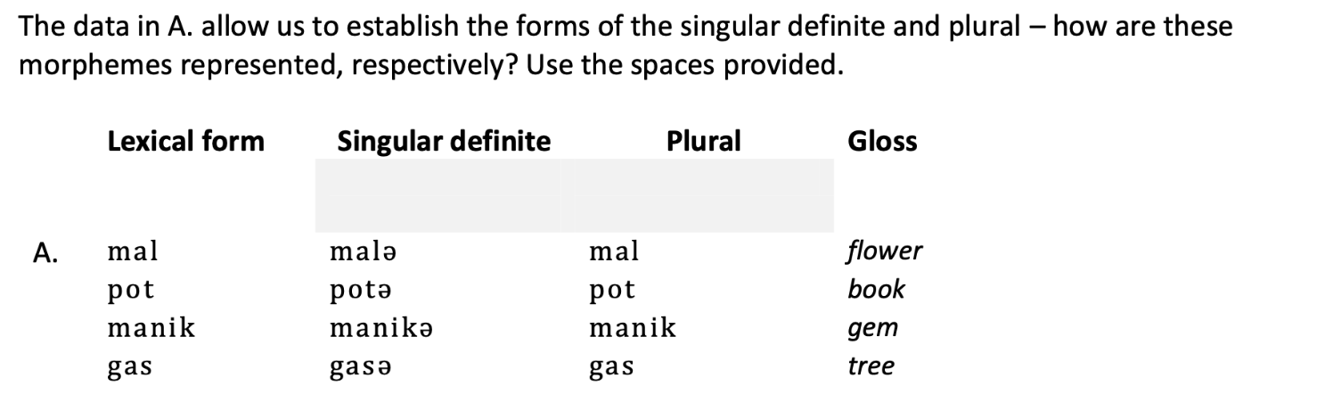 The data in A. allow us to establish the forms of the | Chegg.com