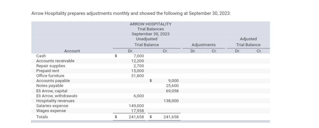 Solved 2-c. Prepare a balance sheet based on the adjusted | Chegg.com