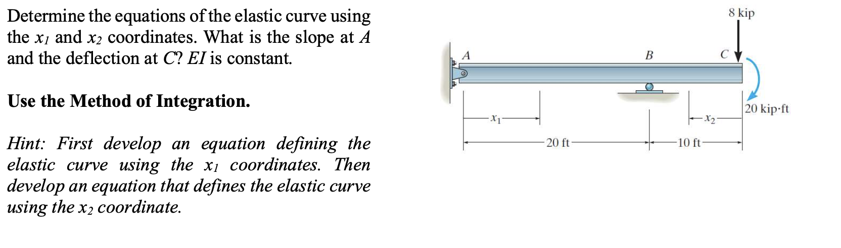 Solved 8 kip Determine the equations of the elastic curve | Chegg.com