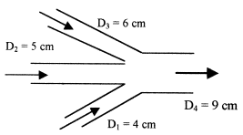Solved Three pipes steadily deliver water to a large exit | Chegg.com