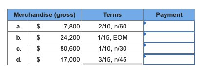 Solved QS 4-4 (Algo) Computing net invoice amounts LO | Chegg.com