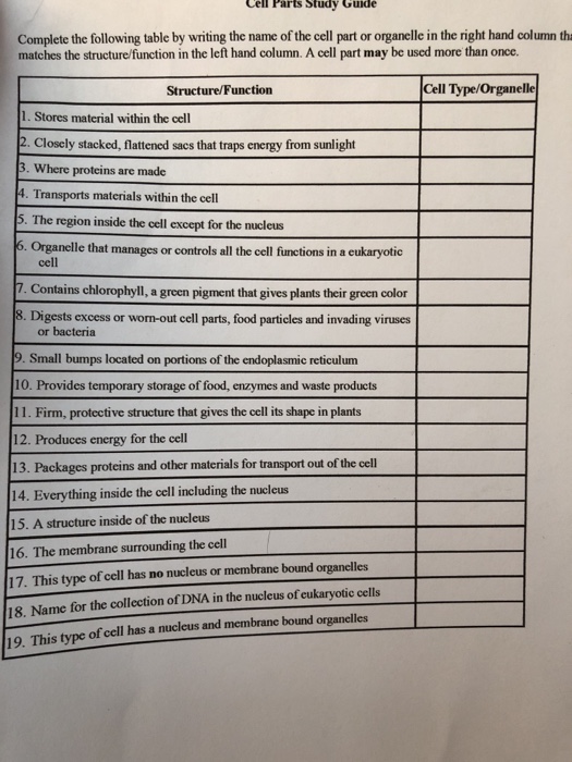 Solved Cell Parts Study Guide Complete the following table | Chegg.com