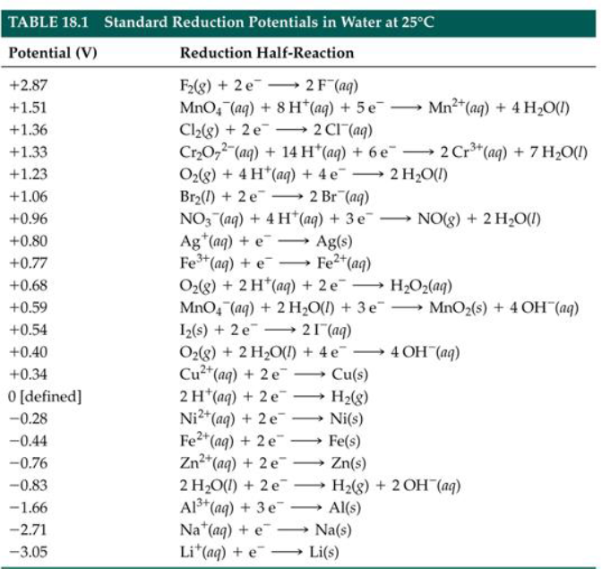 You are concerned about the arsenic present in the | Chegg.com