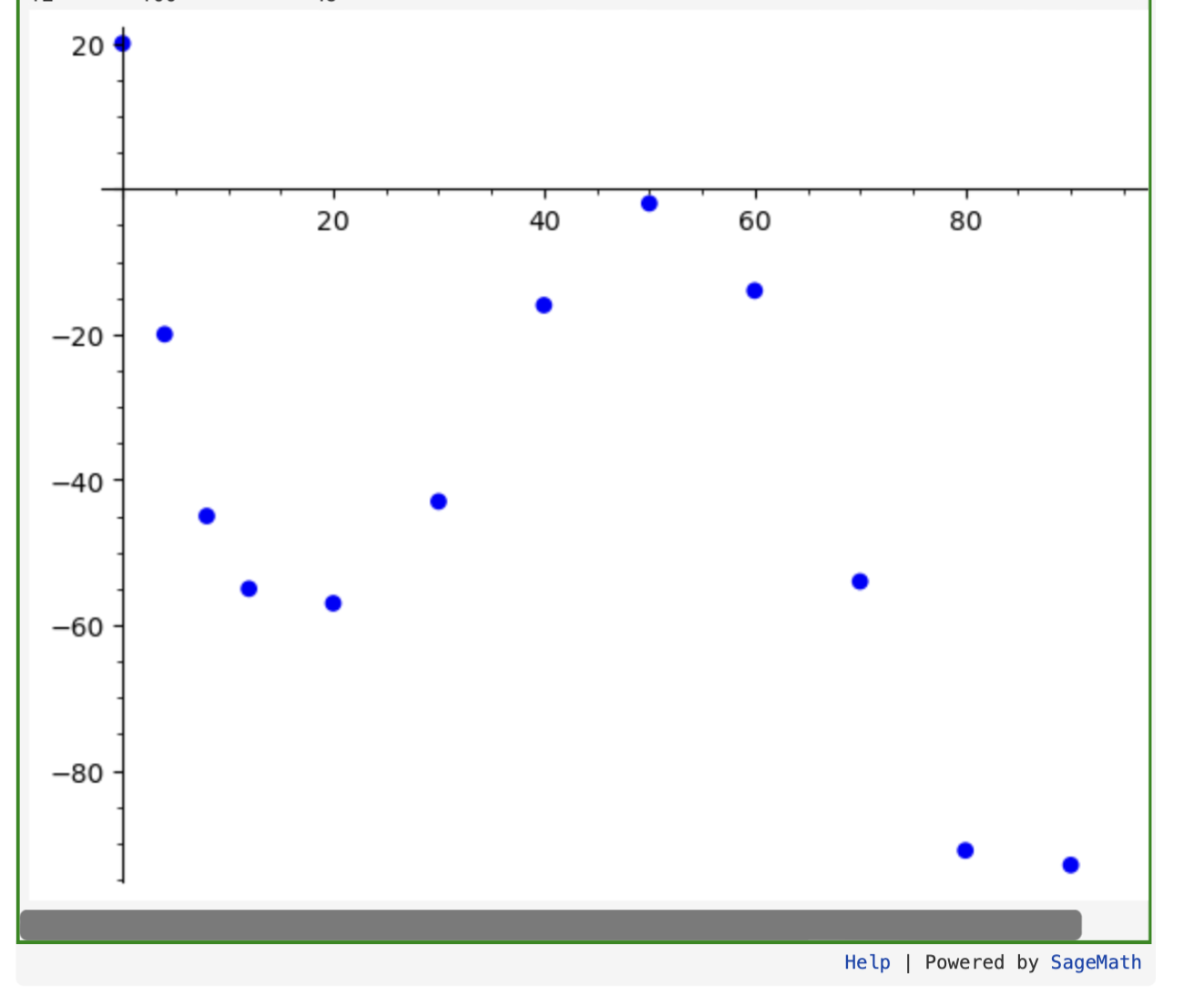 9. Evaluating the following cell loads a data set | Chegg.com