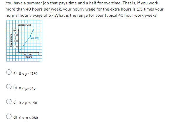 Solved You have a summer job that pays time and a half for | Chegg.com