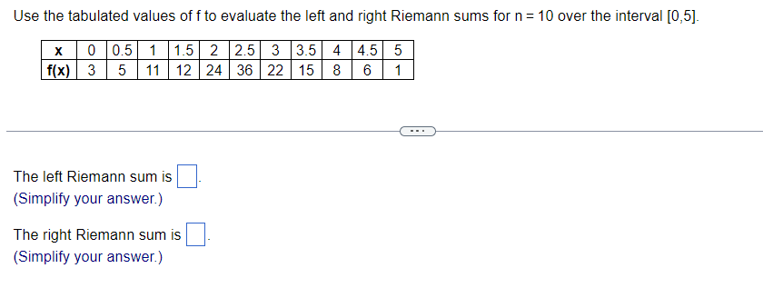 Solved Use the tabulated values of f to evaluate the left | Chegg.com