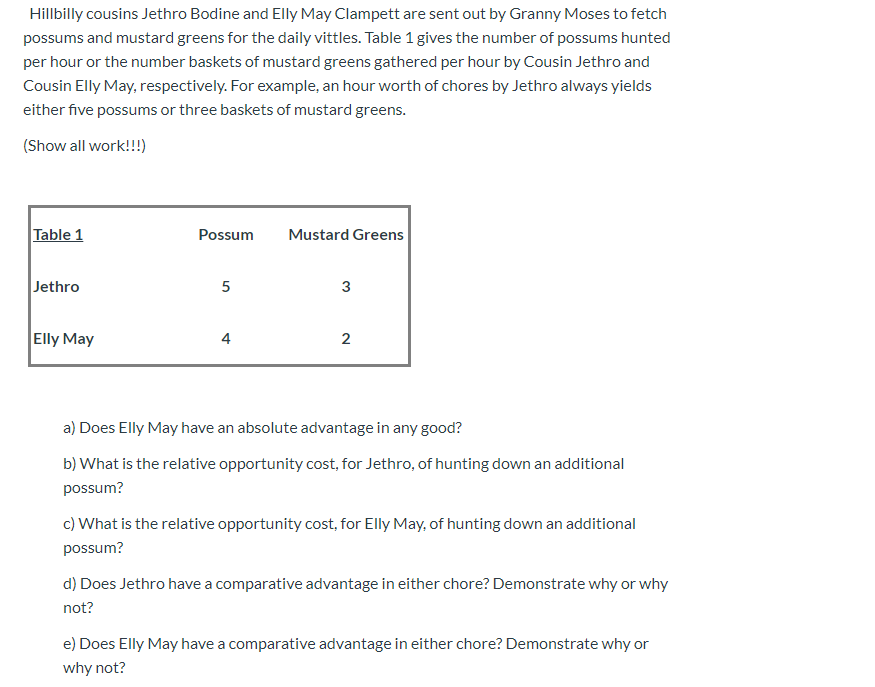 Solved Hillbilly cousins Jethro Bodine and Elly May Clampett | Chegg.com
