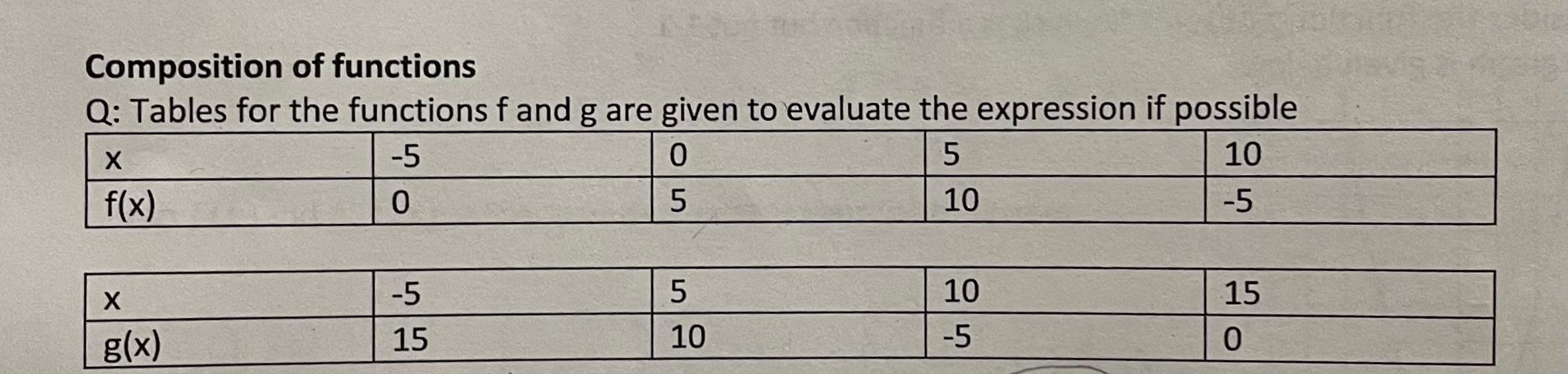 Solved Composition of functions Q: Tables for the functions | Chegg.com