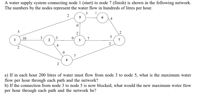 Solved A water supply system connecting node 1 (start) to | Chegg.com