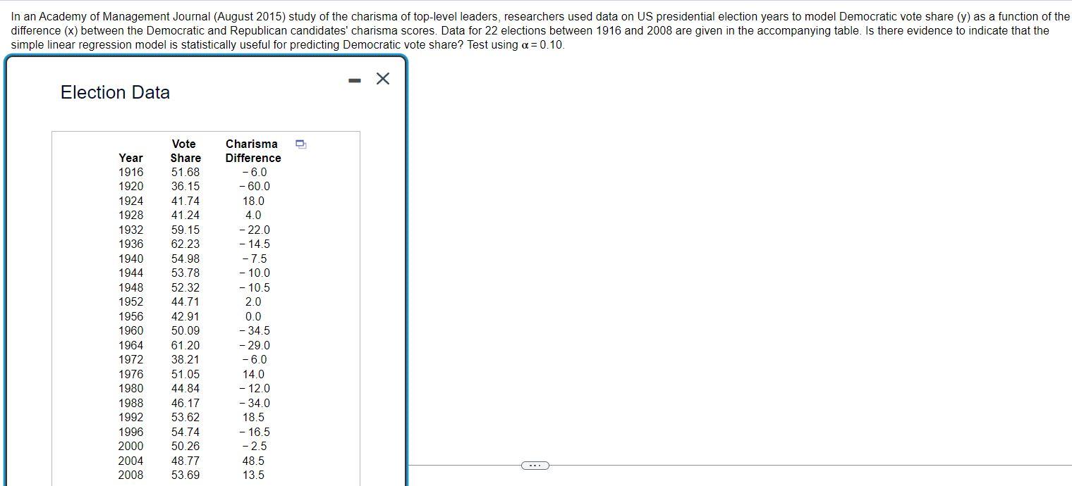 Solved Simple Linear Regression Model Is Statistically 
