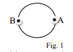 Solved 3. (10 points) Flexible circular loop shown in Fig. 1 | Chegg.com