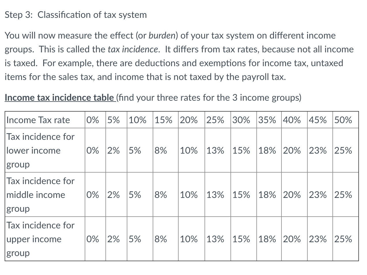 Solved Step 3: Classification of tax system You will now | Chegg.com