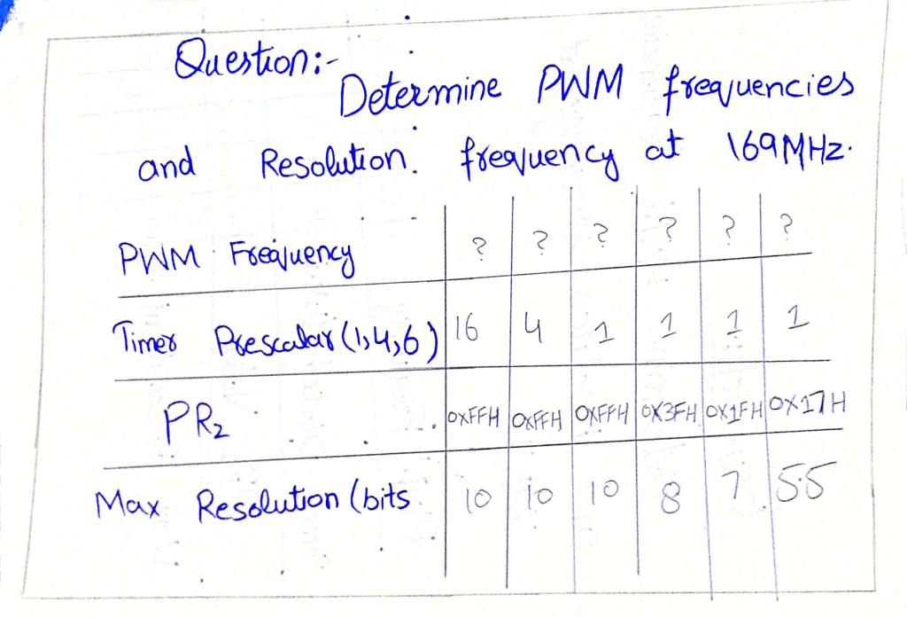 Solved Question: Determine PWM frequencies Resolution | Chegg.com