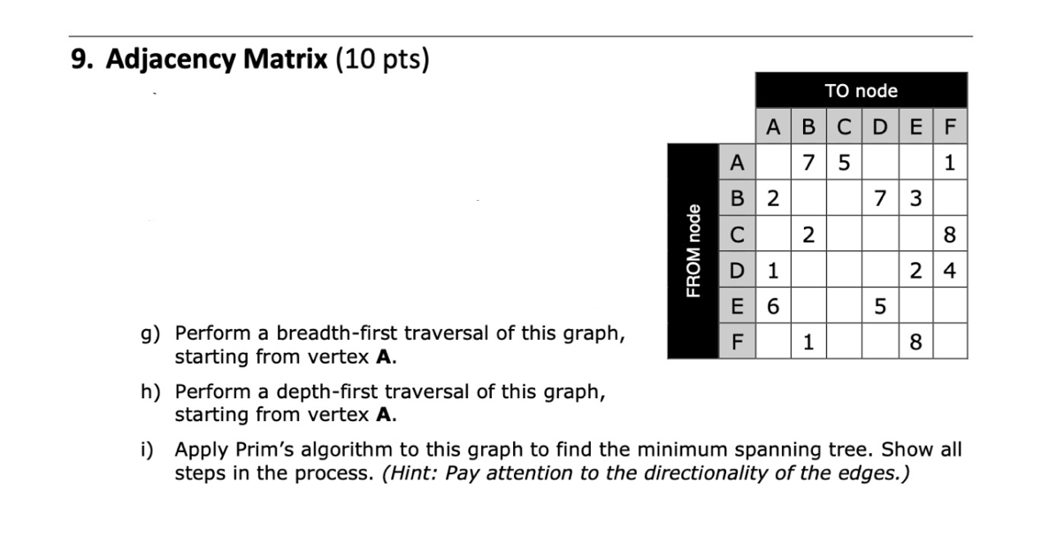 Solved 9. Adjacency Matrix (10 pts) g) Perform a | Chegg.com