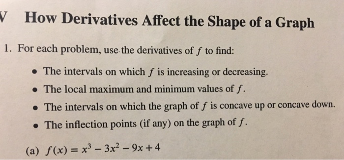 Solved V How Derivatives Affect the Shape of a Graph 1. For | Chegg.com
