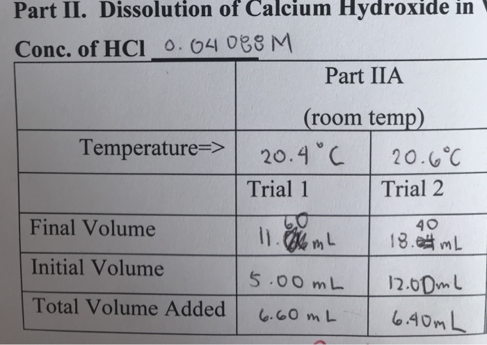 Solved T-17 Part II Dissolution of Calcium Hydroxide in | Chegg.com