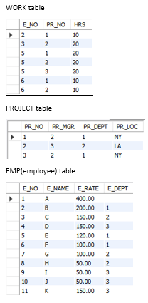 Solved In MySQL I have doubts how is the code written for | Chegg.com