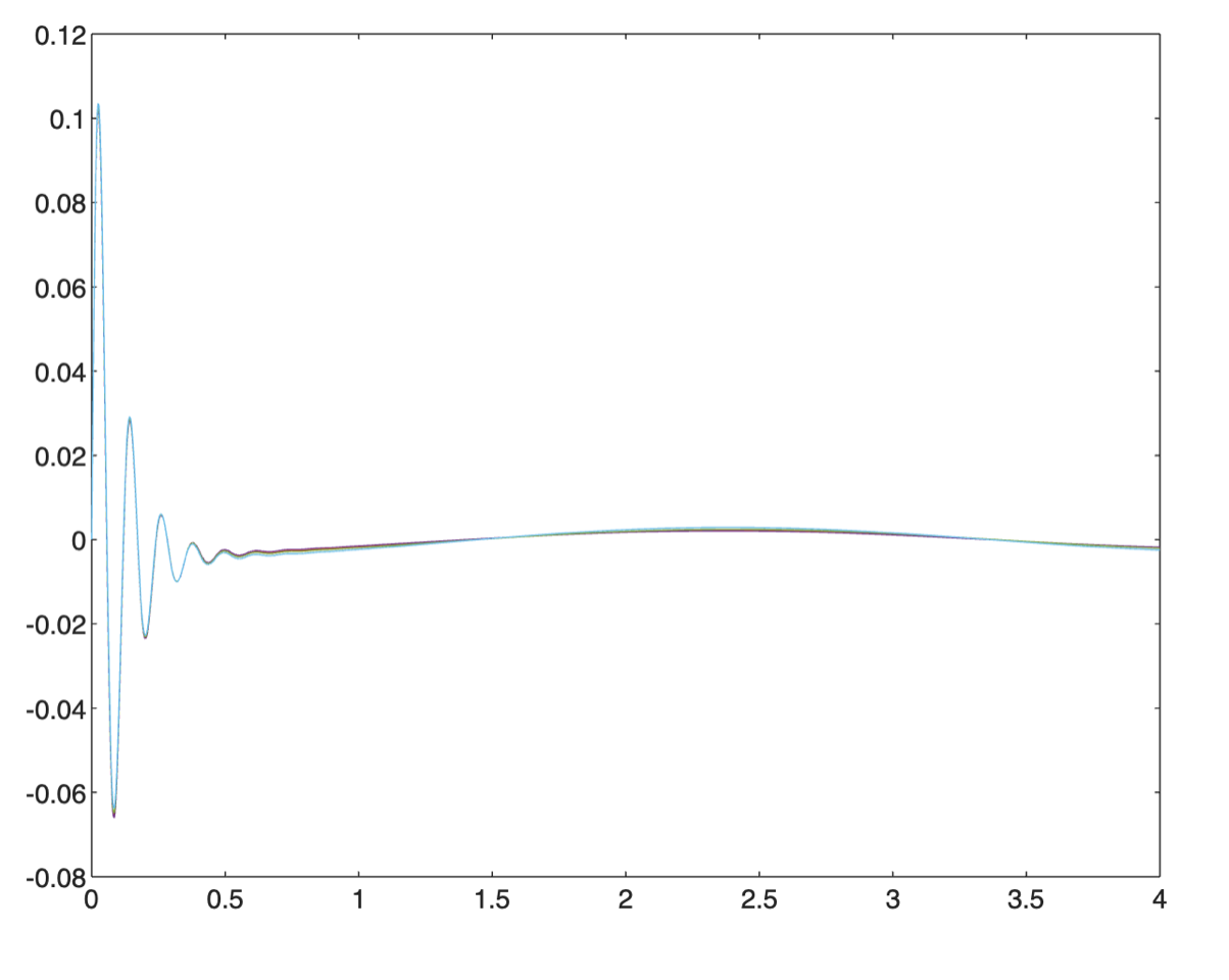 Can you explain the following graphs?A) X-axis: | Chegg.com