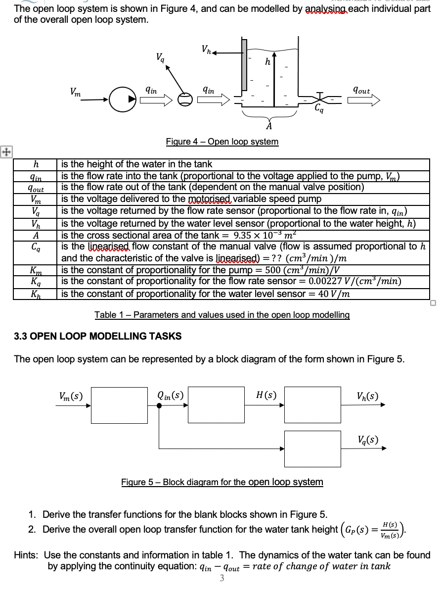 Solved 3.1 OPEN LOOP EXPERIMENT Method: All experiments in | Chegg.com