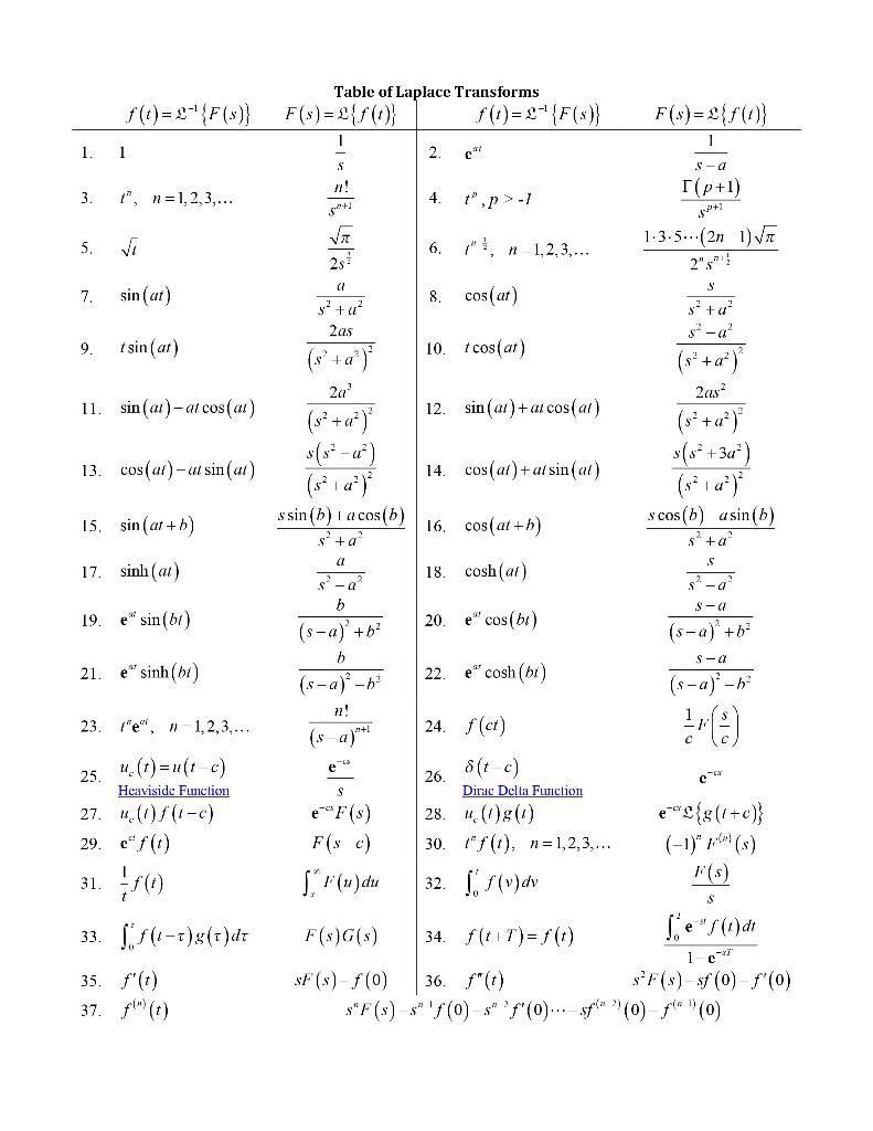 Solved INSTRUCTION: Please box your final answer. Find the | Chegg.com
