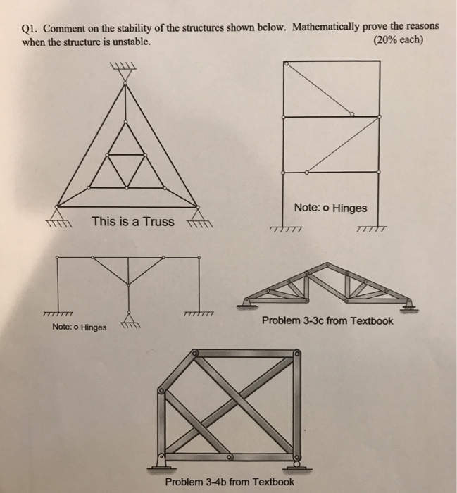 Solved Q1. Comment on the stability of the structures shown | Chegg.com