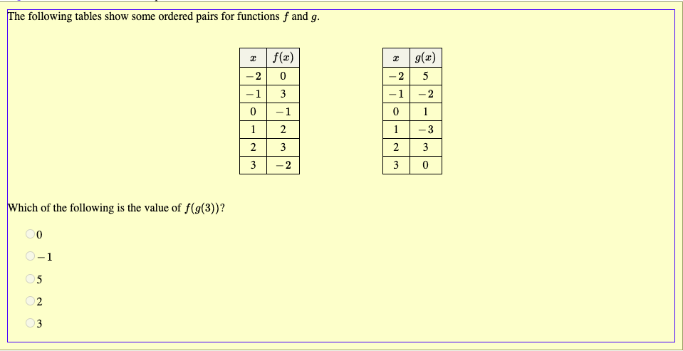 Solved The Following Tables Show Some Ordered Pairs For