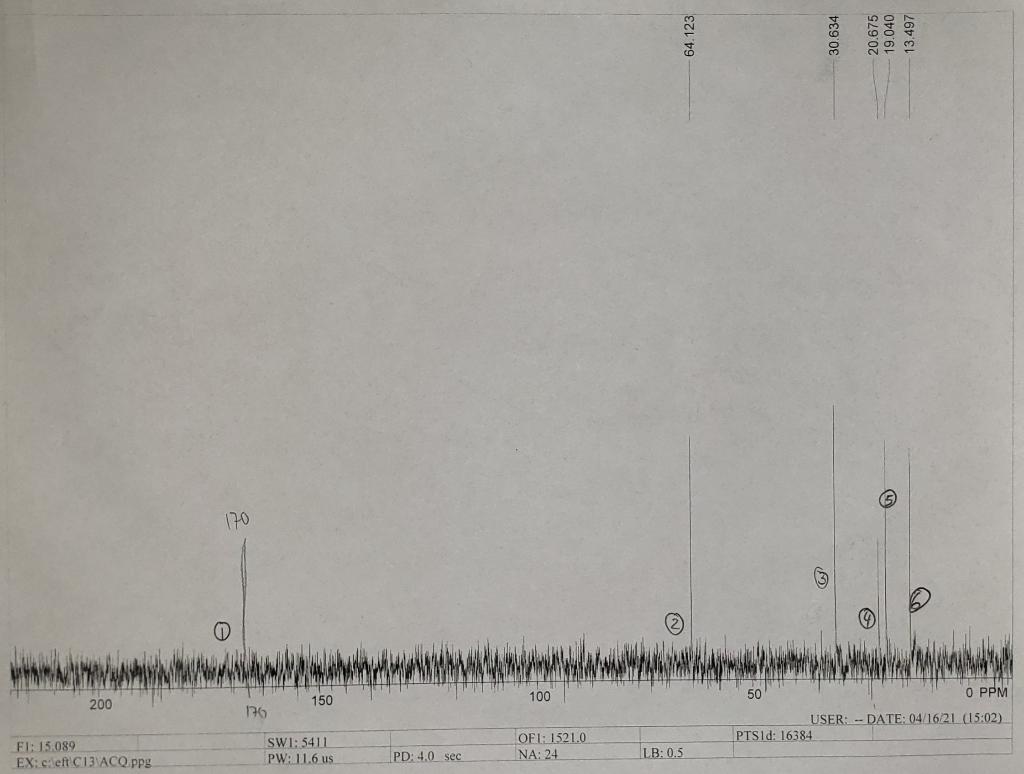 Solved 1). Labeled Structure for Proton NMR data: 2). | Chegg.com