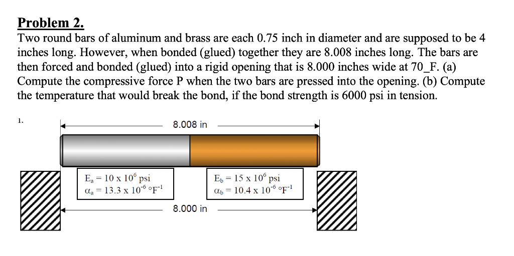 Solved Problem 2. Two round bars of aluminum and brass are | Chegg.com