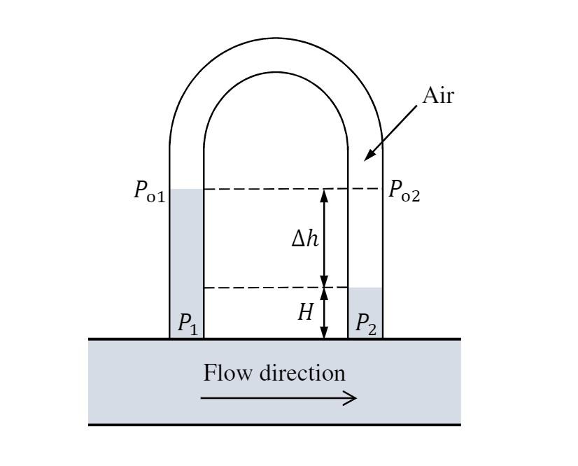 Solved Consider the pipe setup and the constraints given. | Chegg.com