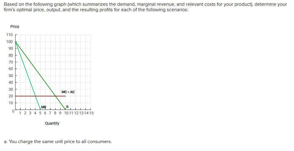 Solved Based on the following graph (which summarizes the | Chegg.com