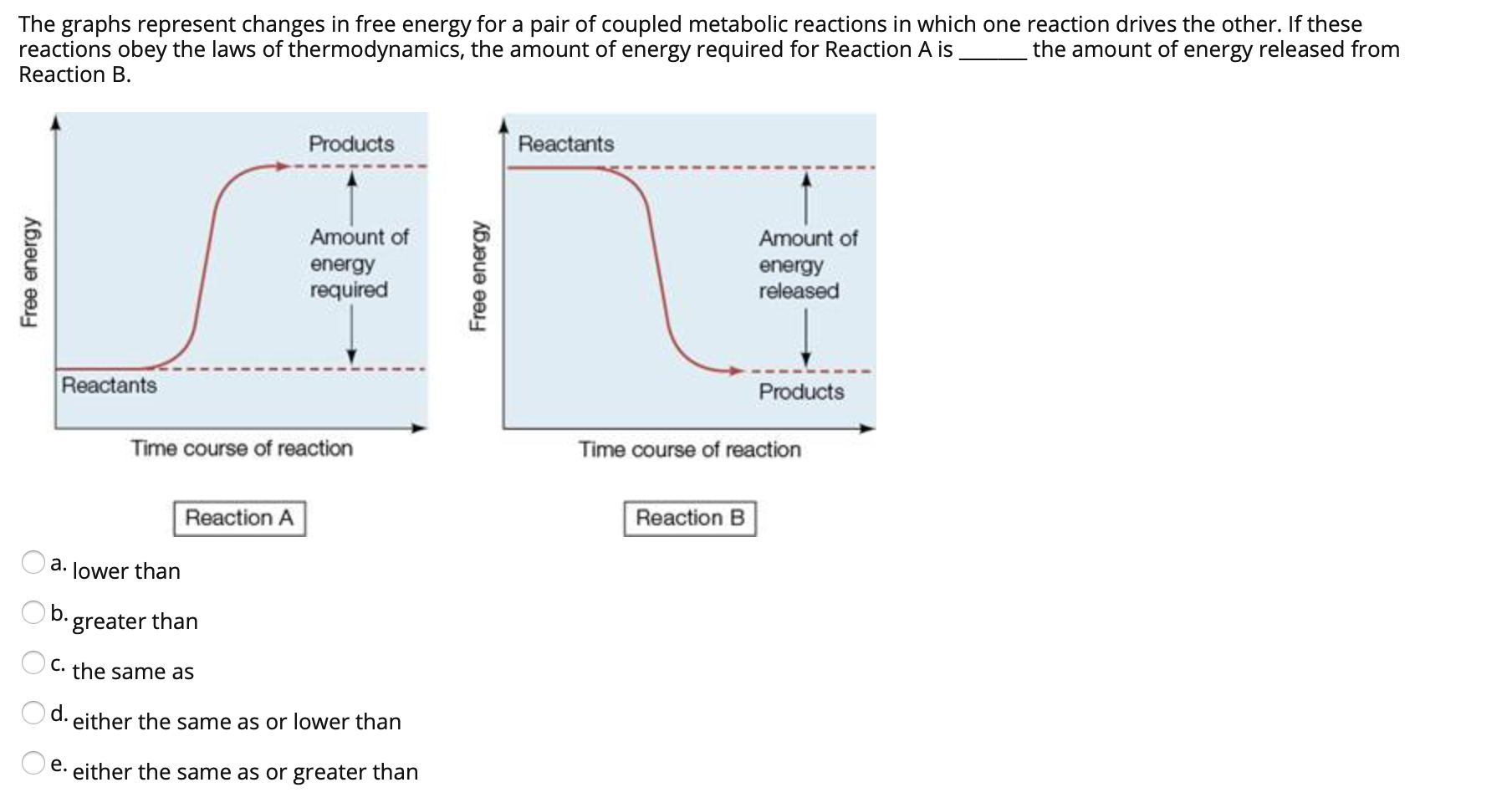 Solved The graphs represent changes in free energy for a | Chegg.com