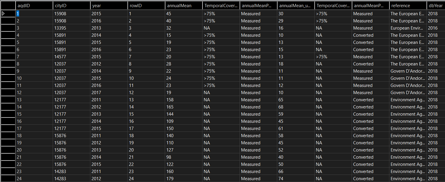 Solved The number and type of monitoring stations used to | Chegg.com