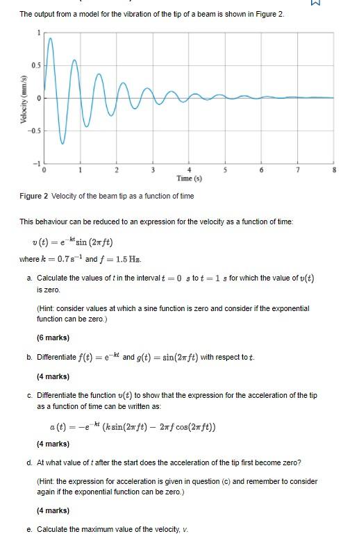 Solved The output from a model for the vibration of the tip | Chegg.com