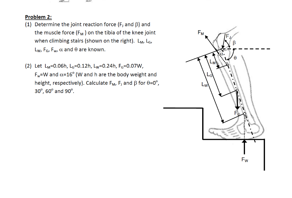 Solved Problem 2: (1) Determine the joint reaction force (F, | Chegg.com
