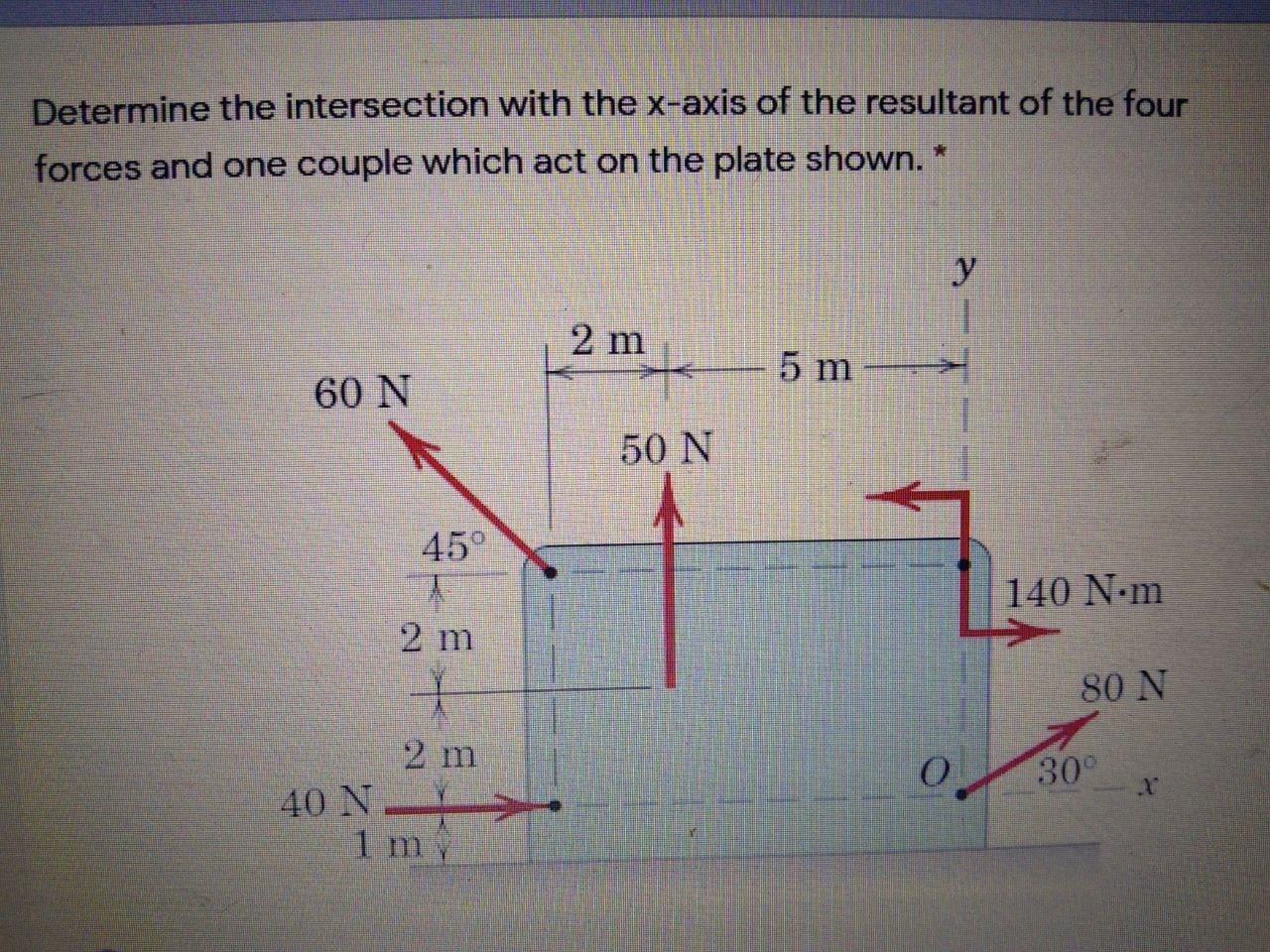 Solved Determine the intersection with the x-axis of the | Chegg.com