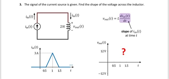 Solved 3. The signal of the current source is given. Find | Chegg.com