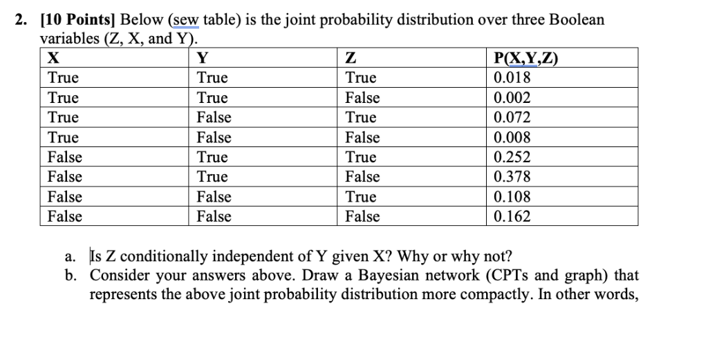 (Solved) : 10 Points Sew Table Joint Probability Distribution Three ...