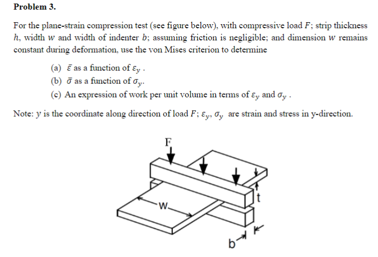 Solved Problem 3. For the plane-strain compression test (see | Chegg.com
