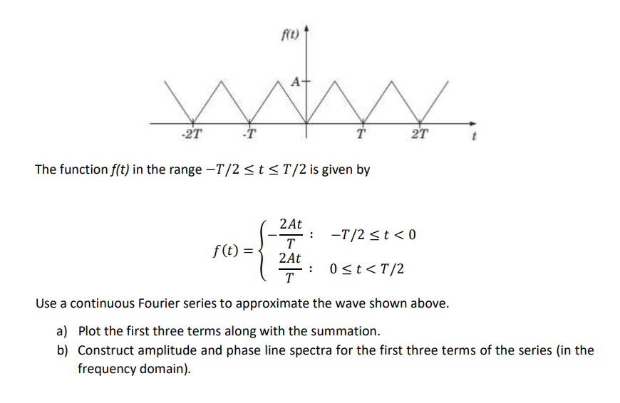 Solved The function f(t) in the range −T/2≤t≤T/2 is given by | Chegg.com