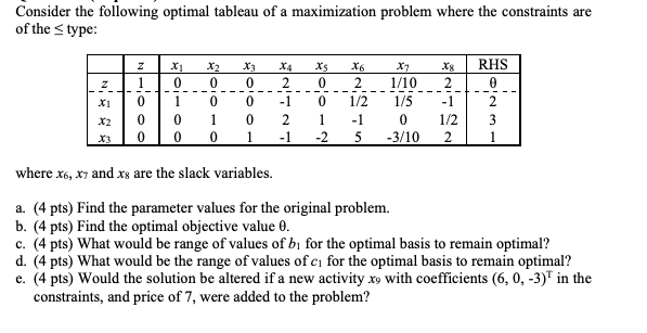 Consider the following optimal tableau of a | Chegg.com