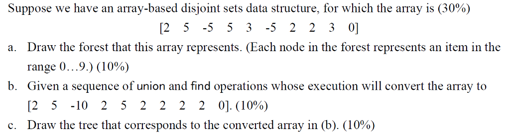 Solved Suppose we have an array-based di joint sets data | Chegg.com