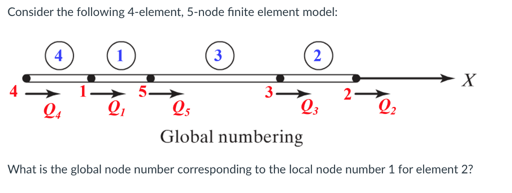 Solved Consider the following 4-element, 5-node finite | Chegg.com