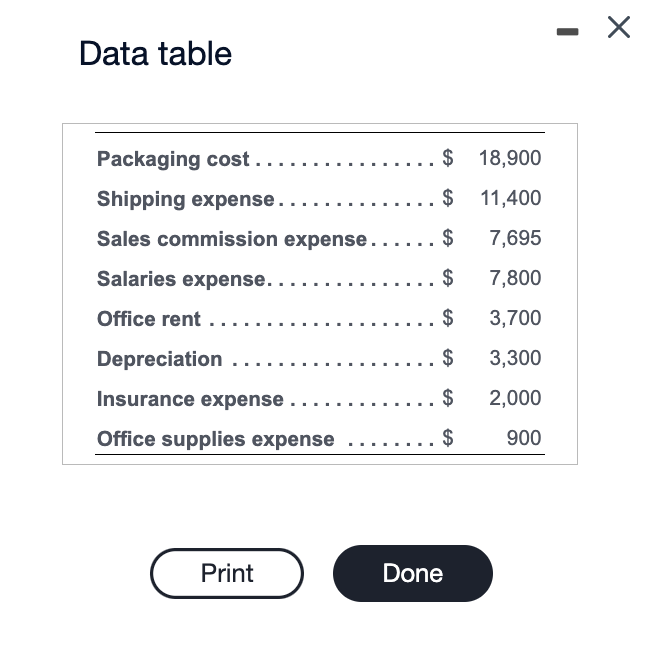 Solved Variable operating exp Packaging expense Shipping | Chegg.com