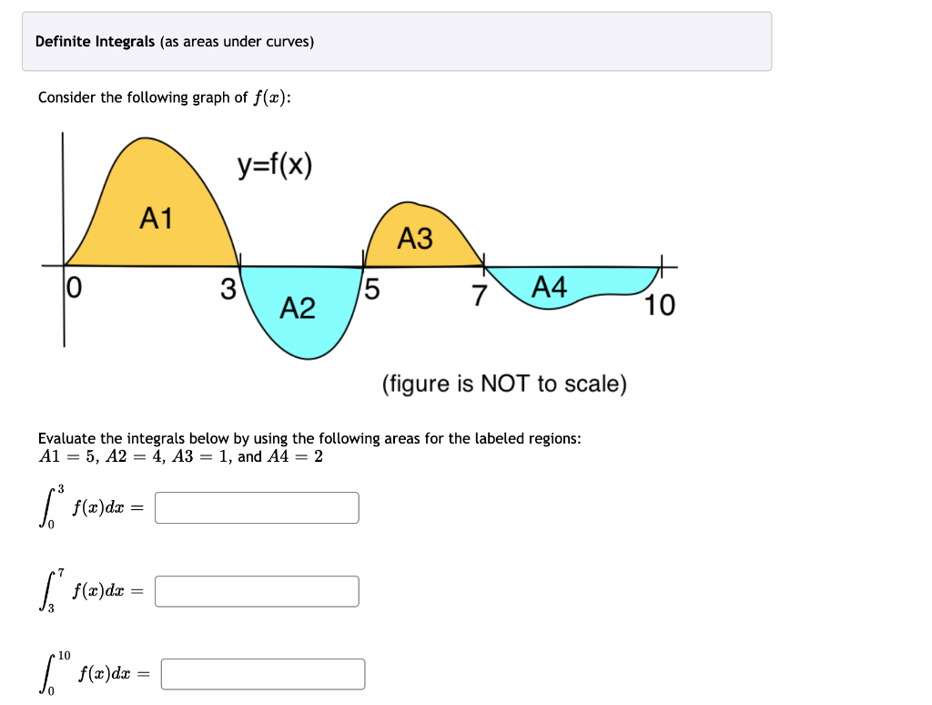Solved Estimate the area under the graph of f(x)=x+4 over | Chegg.com