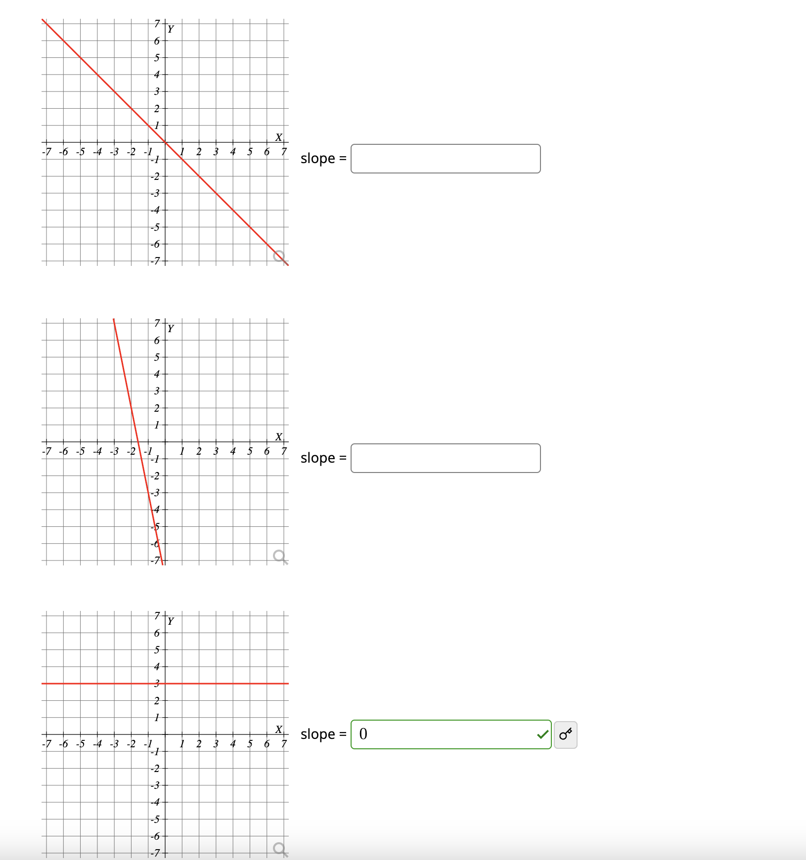 Solved Find the slope of each line in the 5 graphs below. | Chegg.com