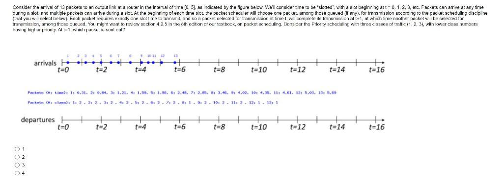 Solved Consider the arrival of 13 packets 10 an output link | Chegg.com