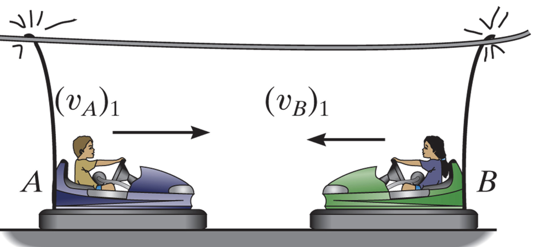 Solved Two bumper cars approach each other for a head on | Chegg.com