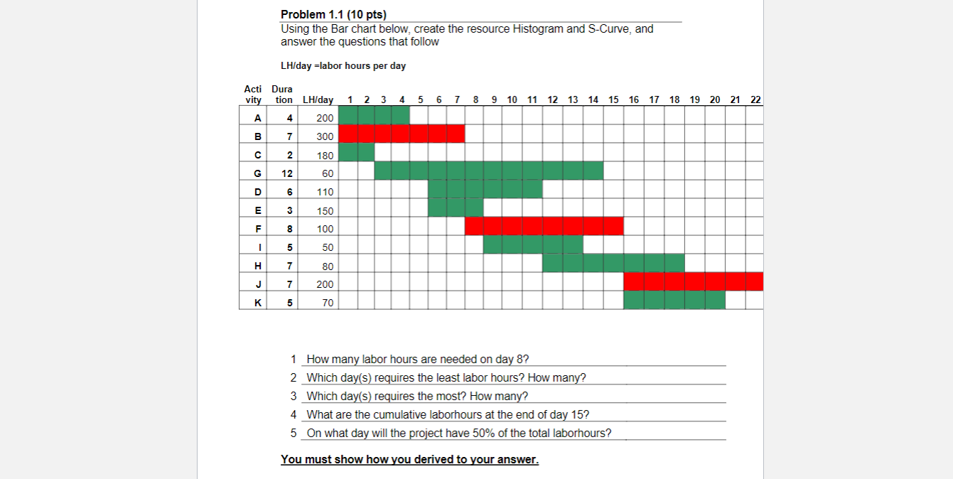 Solved Problem 1.1 (10 pts) Using the Bar chart below, | Chegg.com