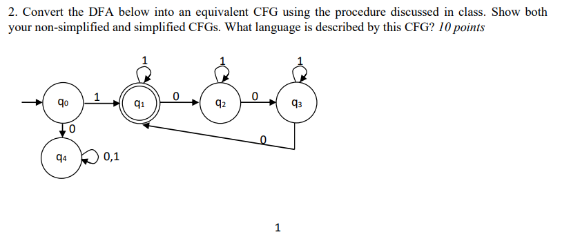 2. Convert the DFA below into an equivalent CFG using | Chegg.com